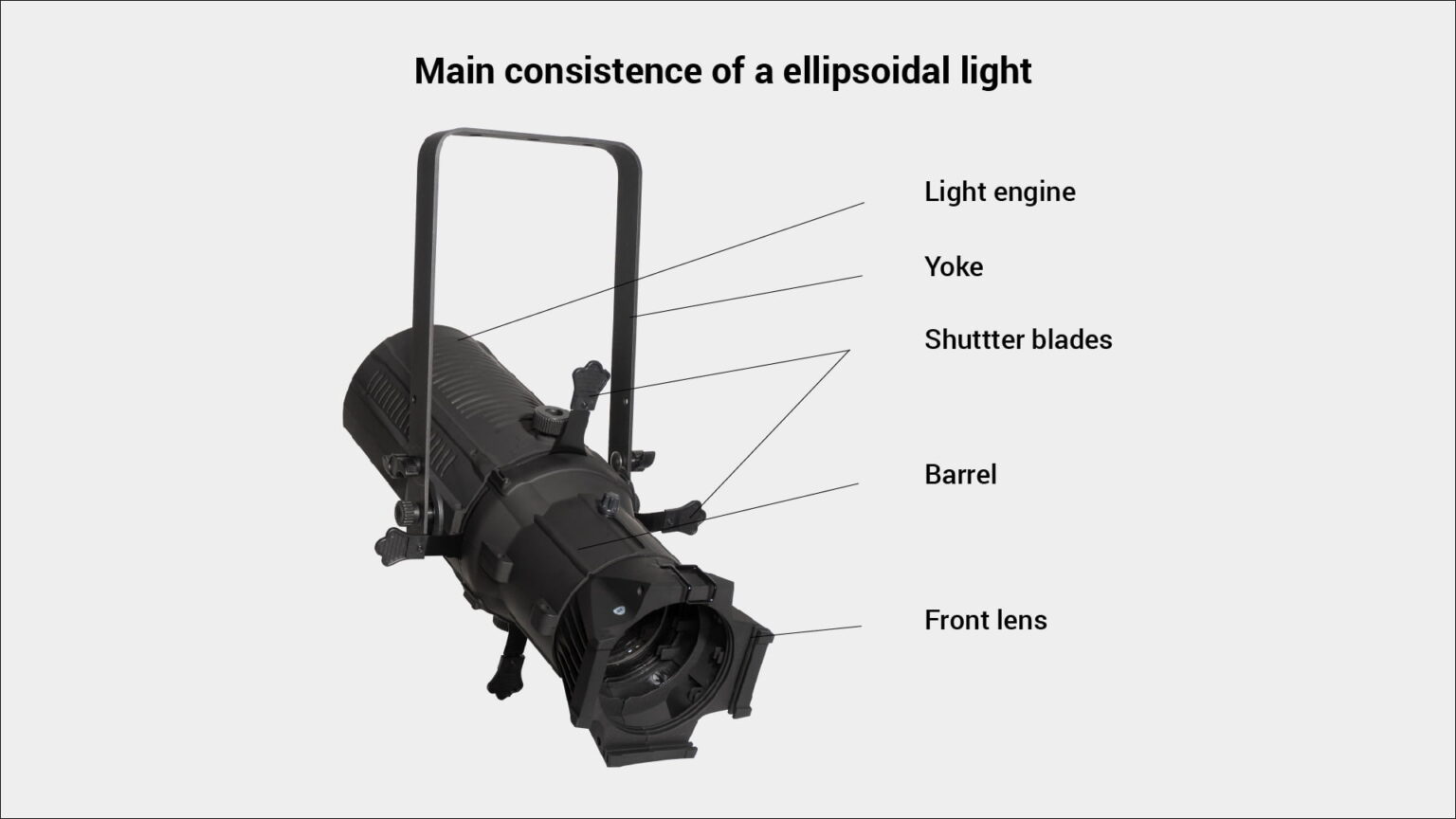 What is ellipsoidal light? – Ovation light