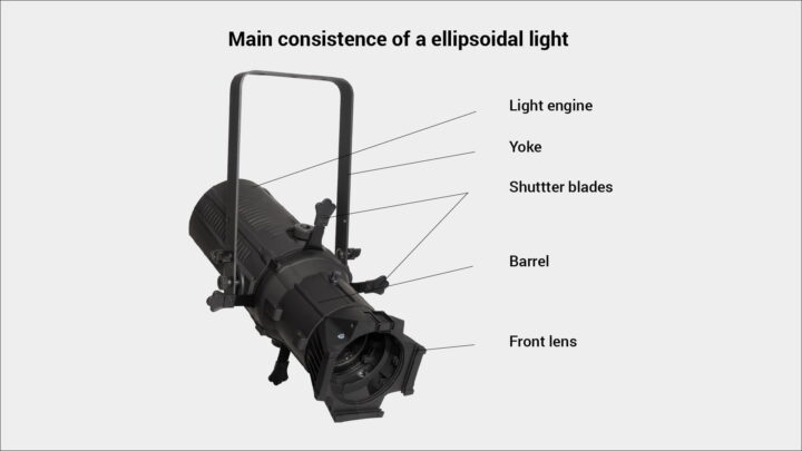 What is ellipsoidal light? – Ovation light